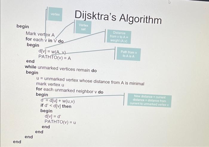 Solved Homework Starting at (a)Dijsktra's Algorithm begin | Chegg.com Solved Homework Starting at (a)Dijsktra's Algorithm begin | Chegg.com