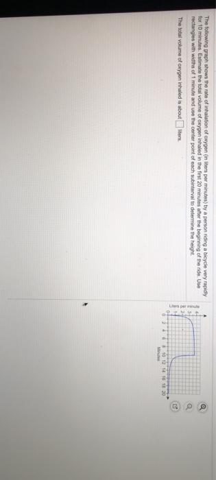 Solved The following graph shows the rate of inhalation of | Chegg.com
