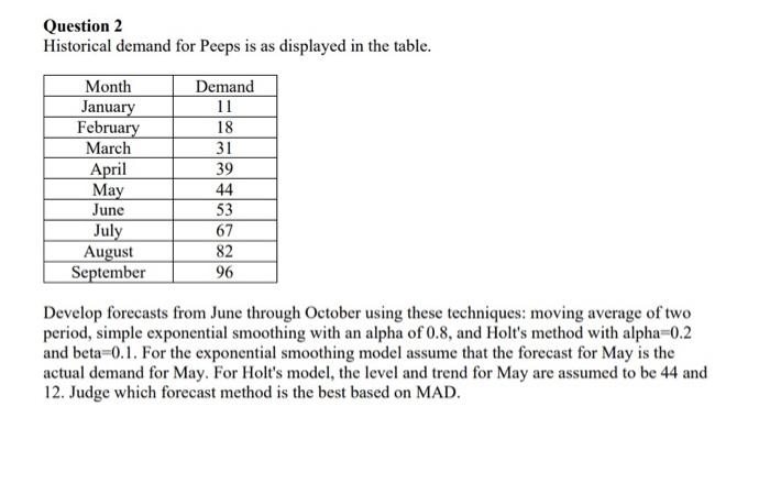Solved Question 2 Historical demand for Peeps is as | Chegg.com