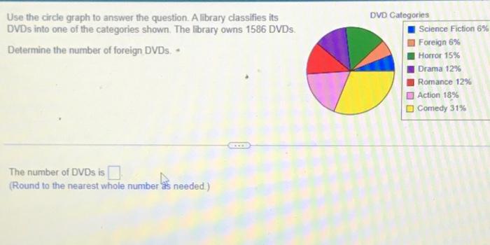 Solved Use the circle graph to answer the question. A | Chegg.com