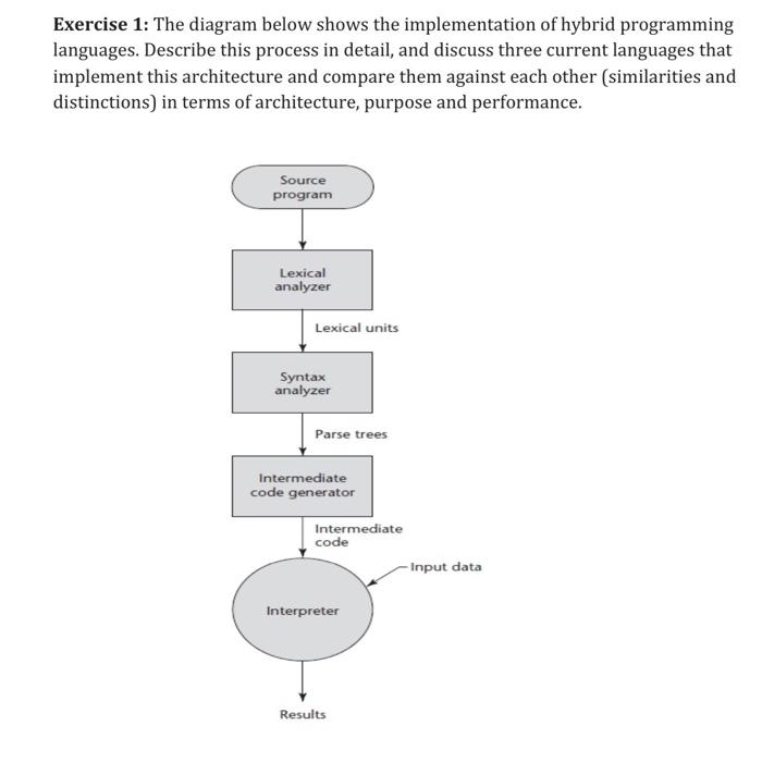 Solved Exercise 1: The diagram below shows the | Chegg.com
