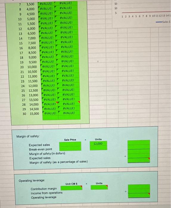 Solved Requirements:1.Calculate the fixed and variable cost | Chegg.com