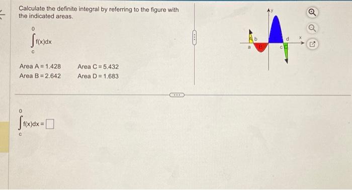 Solved Calculate the definite integral by referring to the | Chegg.com