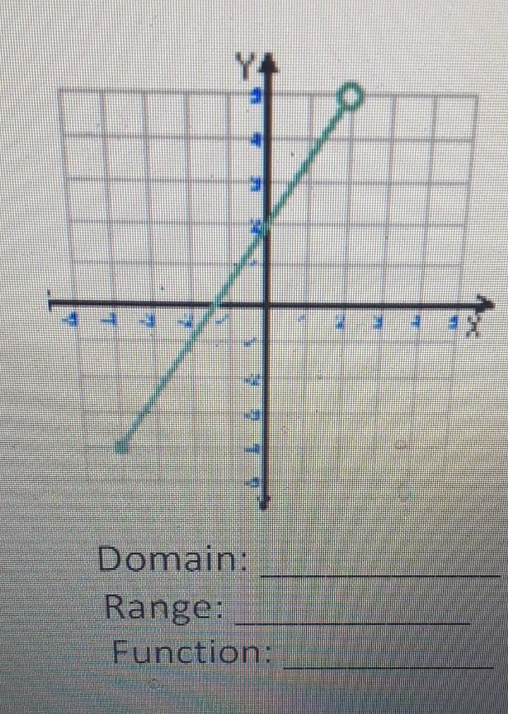 Solved H 3 4 5 6 7 Domain: Range: Function: 1.2 Domain: | Chegg.com