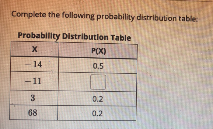 Solved Complete the following probability distribution | Chegg.com