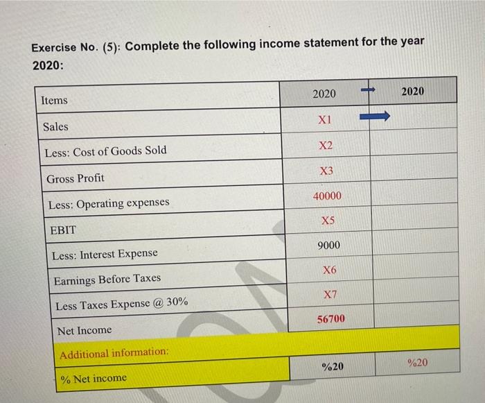 Solved Exercise No. (5): Complete the following income | Chegg.com