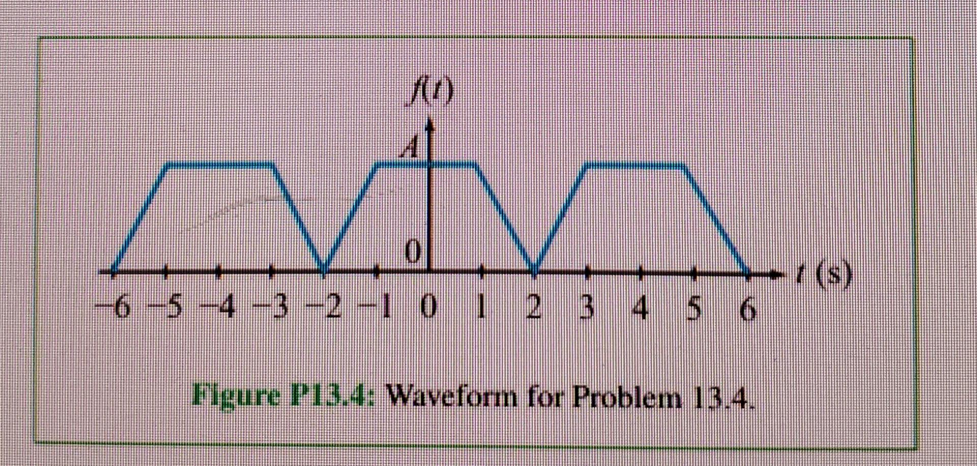 f(1) 7 V.. −6 −5 −4 −3 −2 −1 0 1 2 3 4 5 6 Figure | Chegg.com
