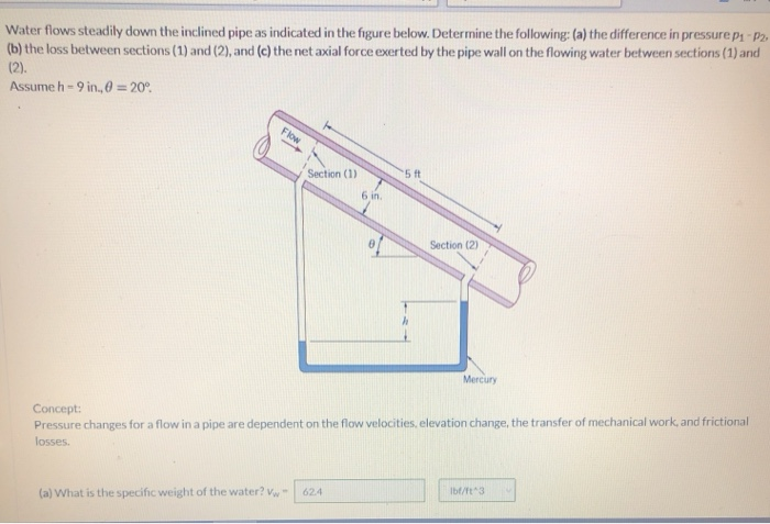 Solved Water flows steadily down the inclined pipe as | Chegg.com