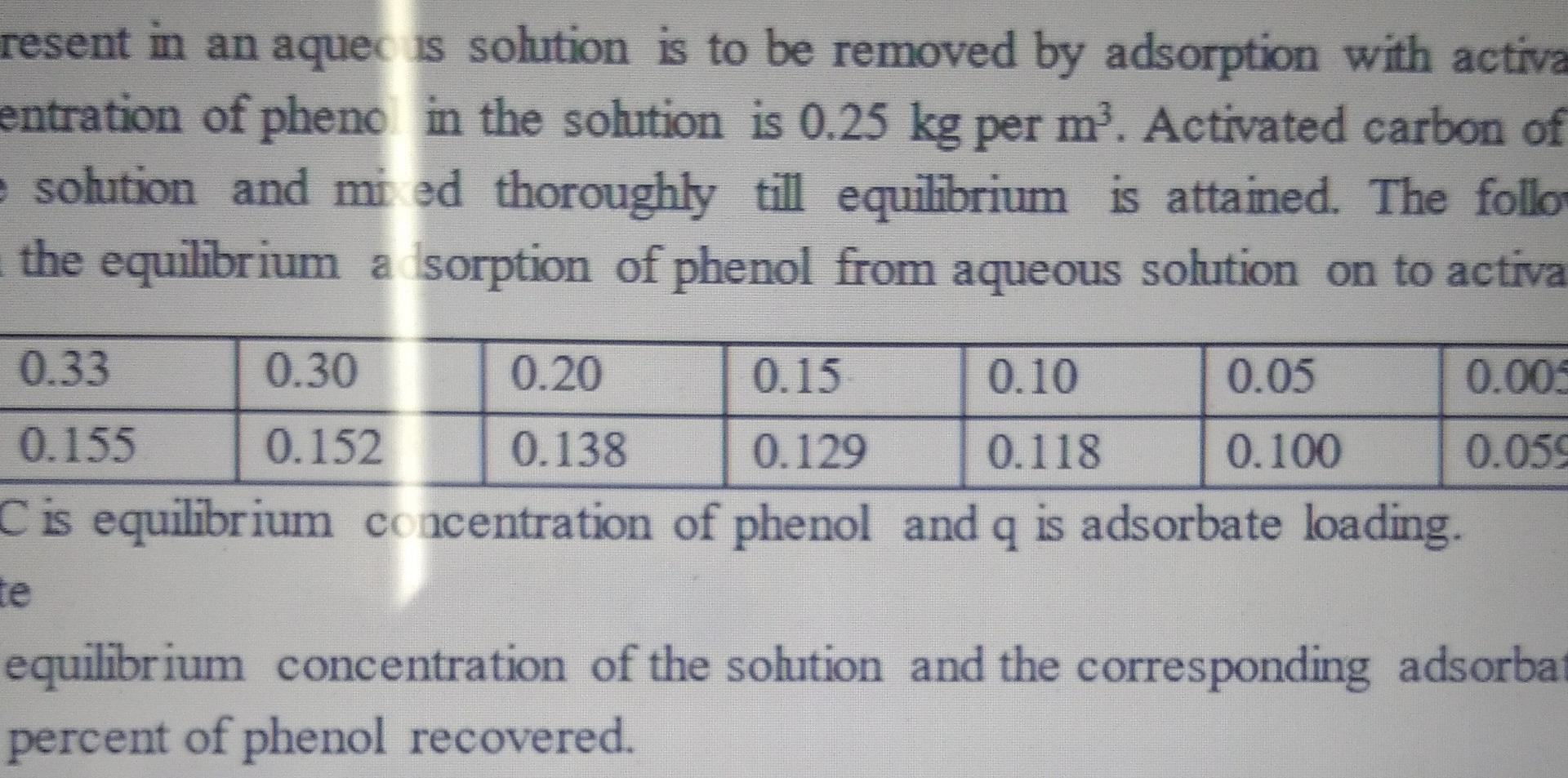Solved Phenol present in an aqueous solution is to be | Chegg.com