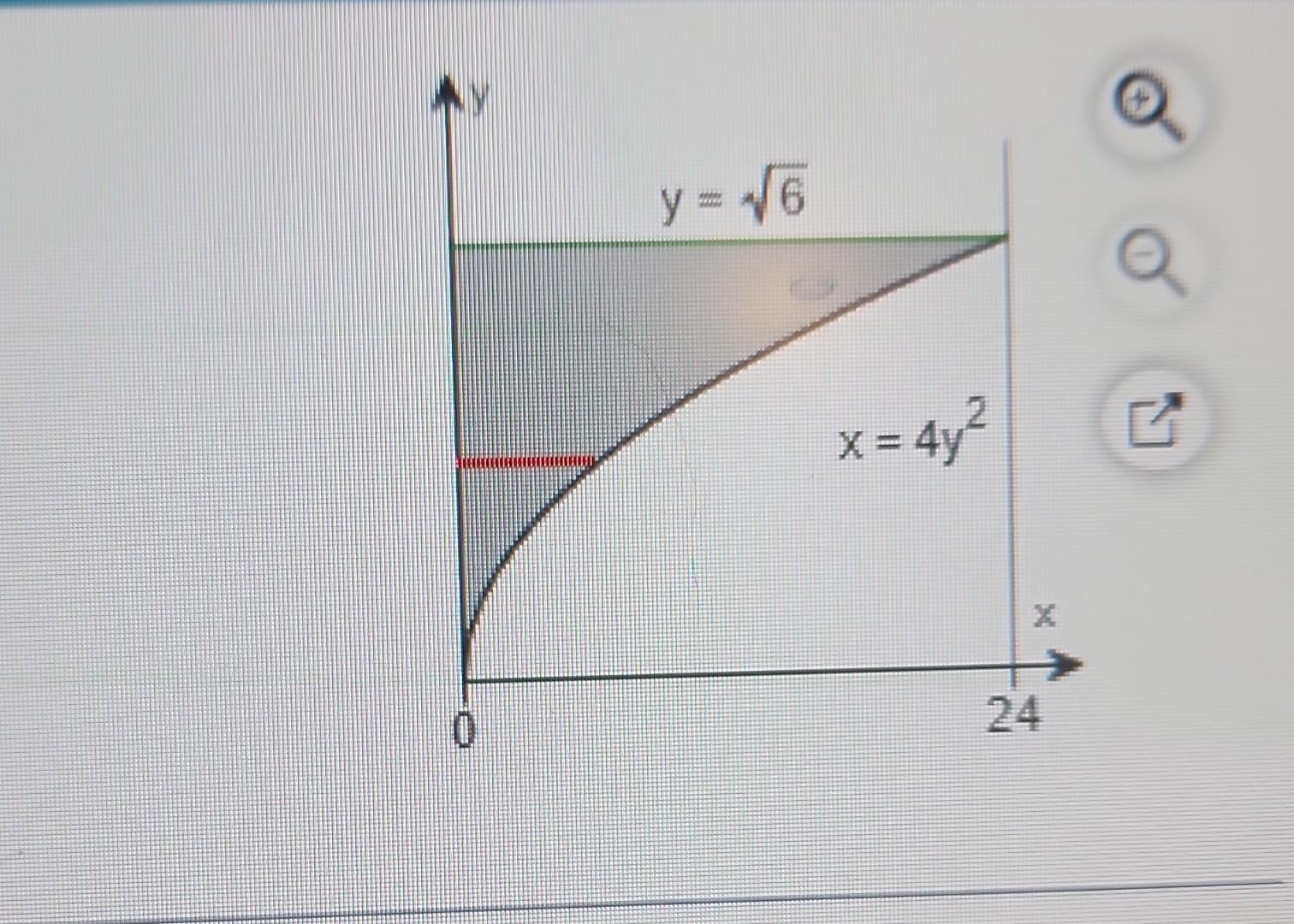 Solved Set up the integral that gives the volume of the | Chegg.com