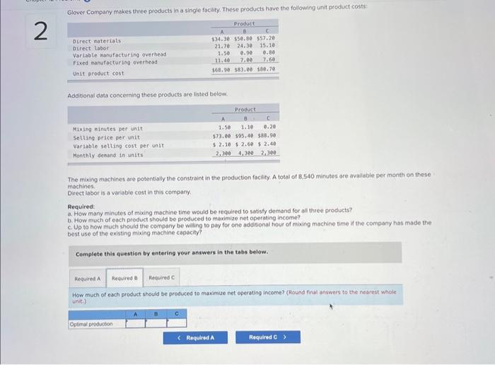 Solved Additional data concerning these products are listed | Chegg.com