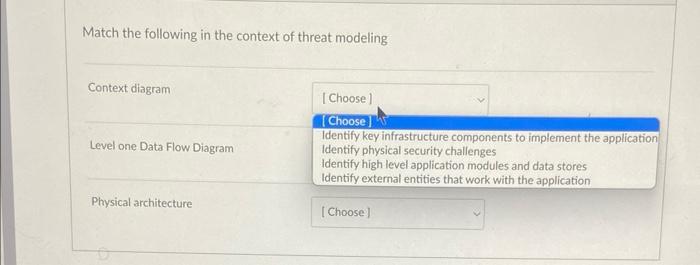 Solved Match the following in the context of threat modeling | Chegg.com
