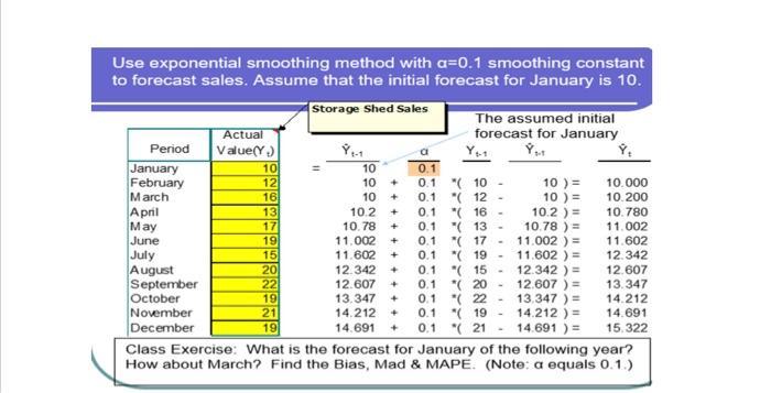 Solved O + + Use exponential smoothing method with a=0.1 | Chegg.com