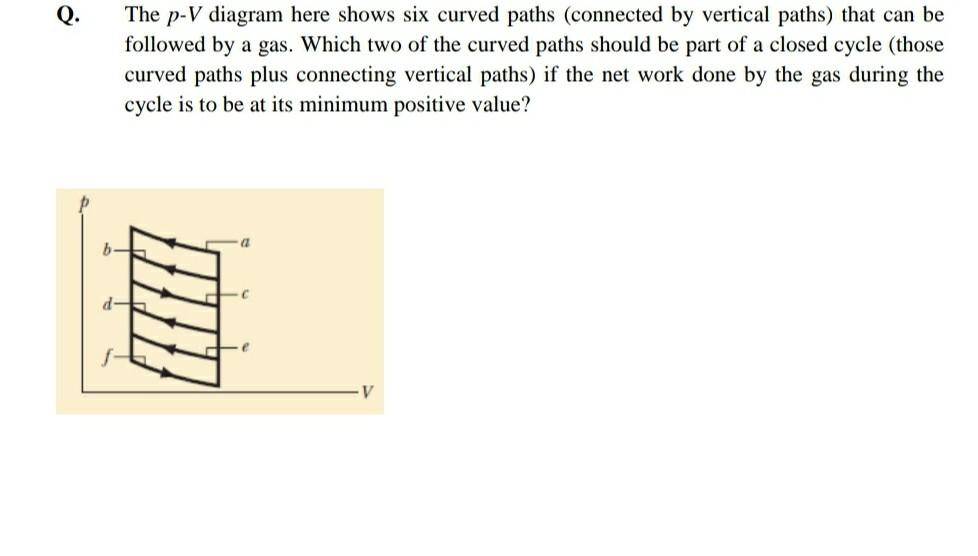 Solved The p-V diagram here shows six curved paths | Chegg.com