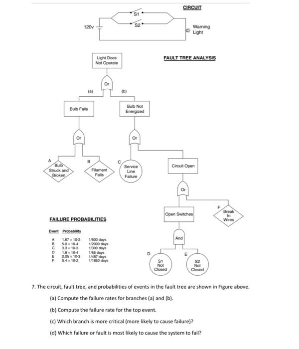 Solved 1. What is fault tree analysis? For what is this | Chegg.com