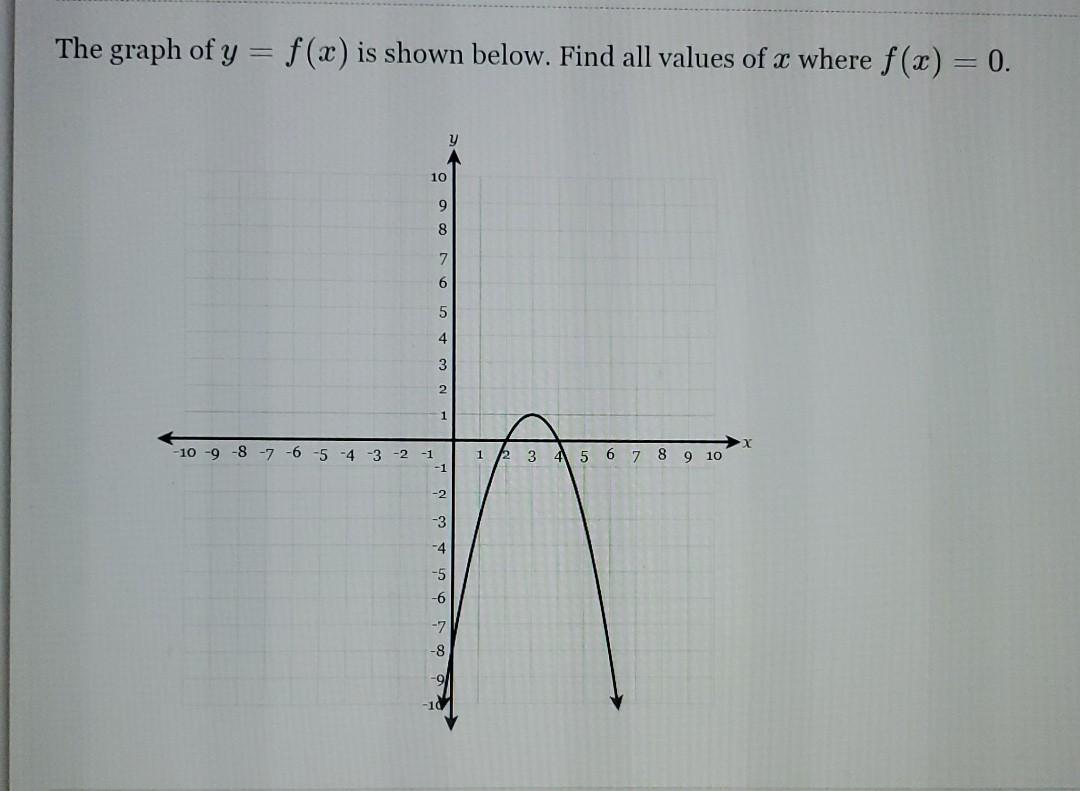 Solved The graph of y = f(x) is shown below. Find all values | Chegg.com