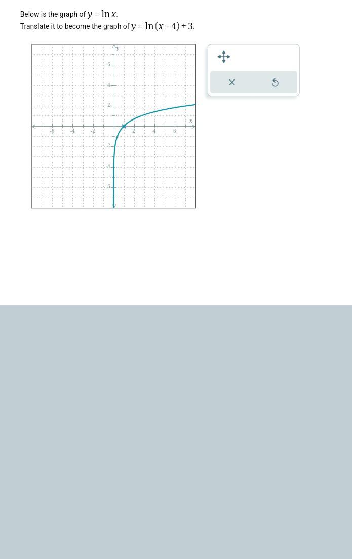 Solved Below is the graph of y=lnx. Translate it to become | Chegg.com