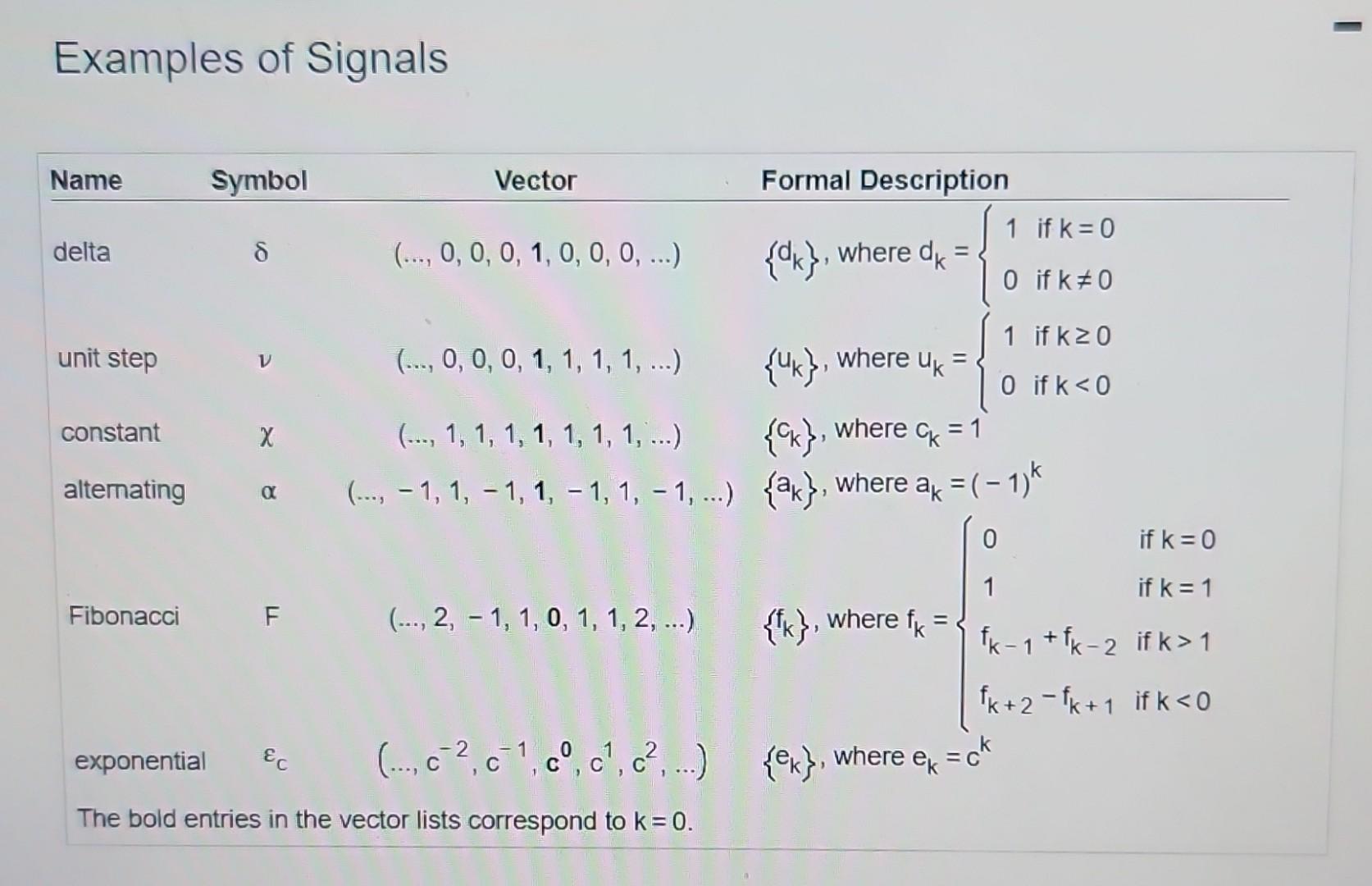 Solved Find a nonzero signal in the kernal of | Chegg.com