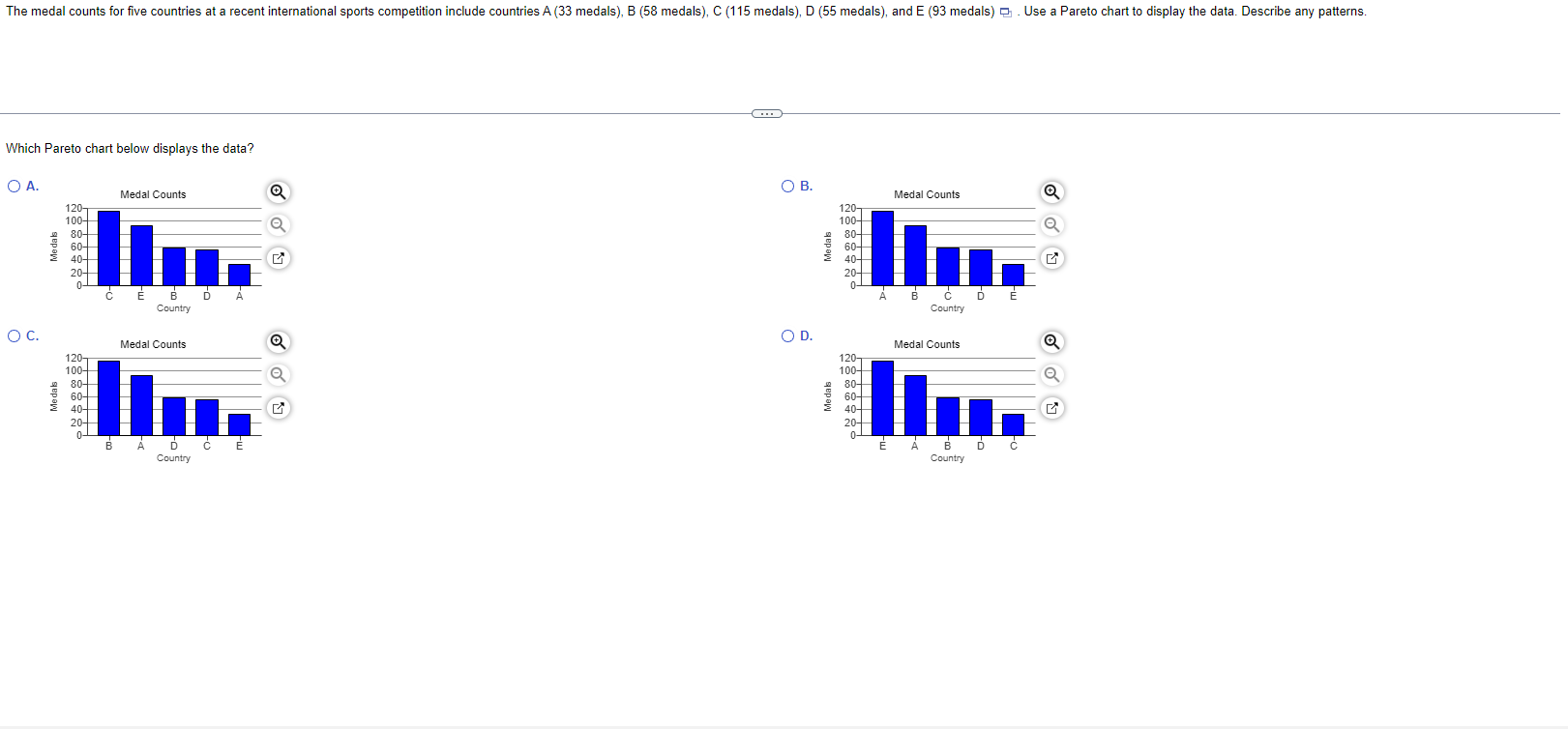 Solved Which Pareto chart below displays the data? The medal | Chegg.com