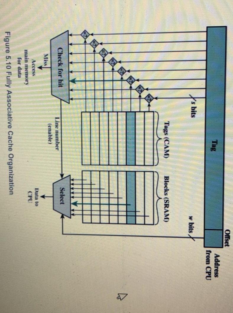 Solved 5. List the following values: a. For the direct cache | Chegg.com