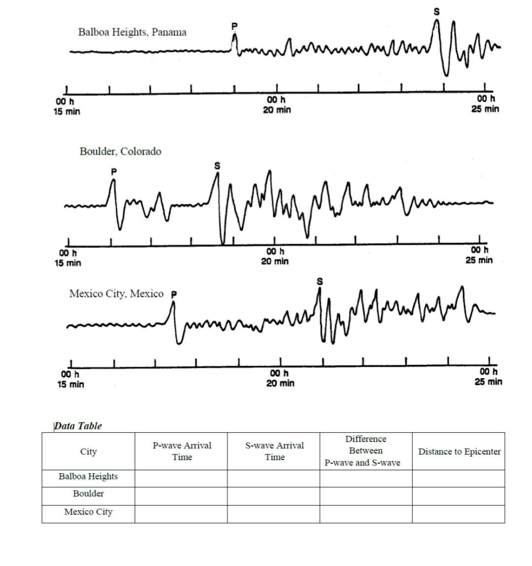 Earthquake P-Wave and S-Wave Travel Time 24 23 22 21 | Chegg.com