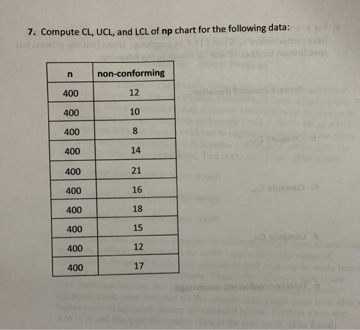 Solved 7. Compute CL, UCL, and LCL of np chart for the | Chegg.com