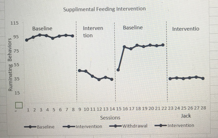 Solved Does graph show an instance of variability, | Chegg.com