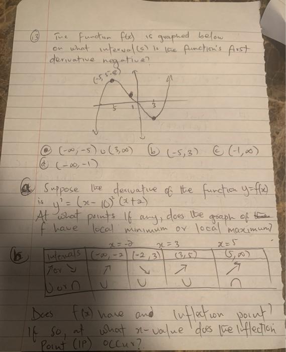 Solved The function foc) is graphed below on what | Chegg.com