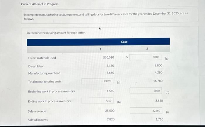 Solved Current Attempt in Progress Incomplete manufacturing | Chegg.com