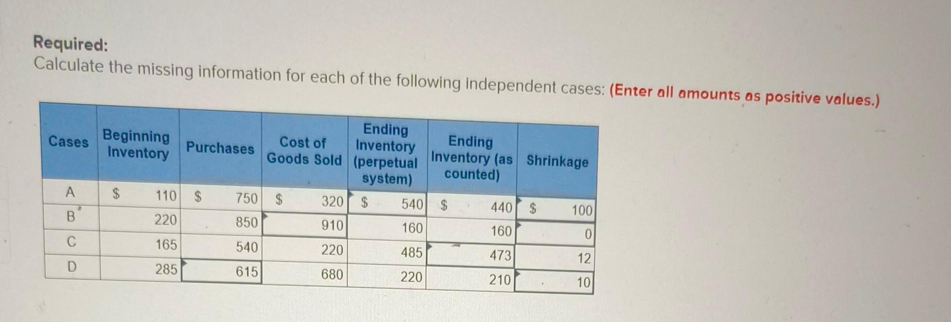 Solved Required: Calculate the missing information for each | Chegg.com