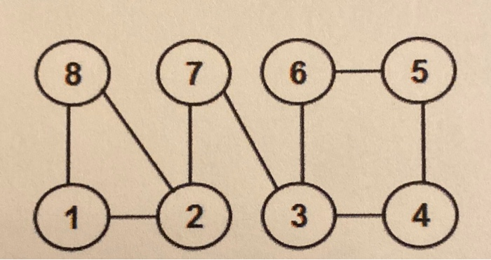 Solved Q2 - 17 pts) For the given graph, run the Depth First | Chegg.com