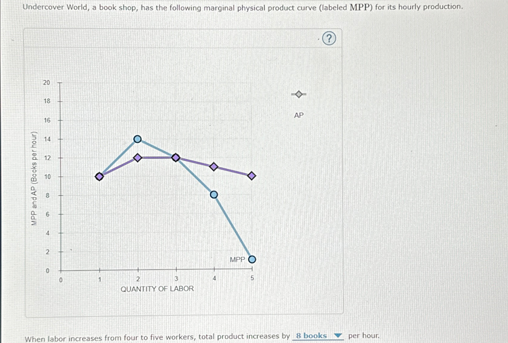 Solved Undercover World, a book shop, has the following | Chegg.com