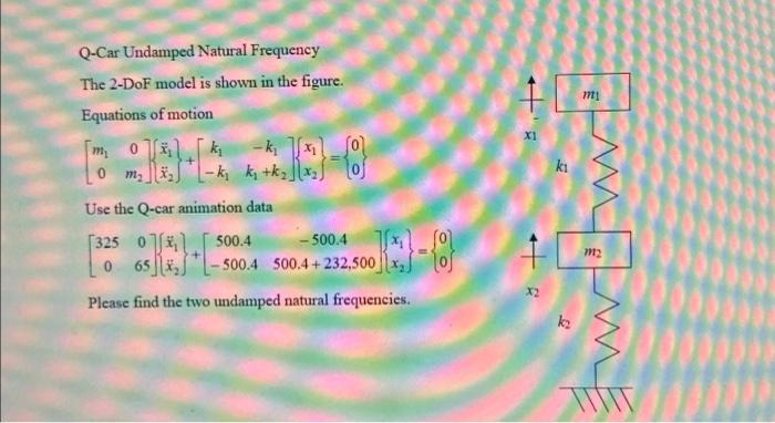 Solved Q-Car Undamped Natural Frequency The 2-DoF model is | Chegg.com