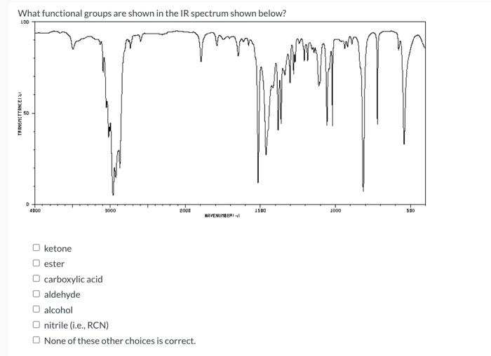 Solved What functional groups are shown in the IR spectrum | Chegg.com