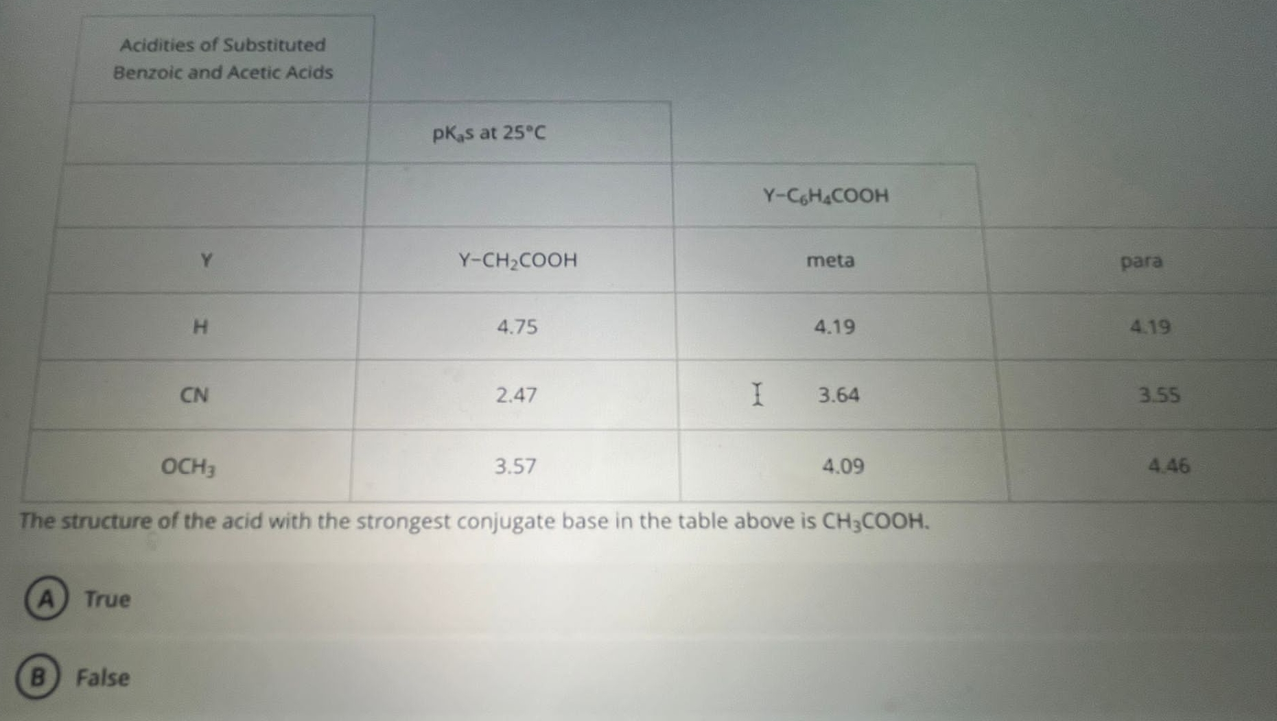 Solved The structure of the acid with the strongest | Chegg.com