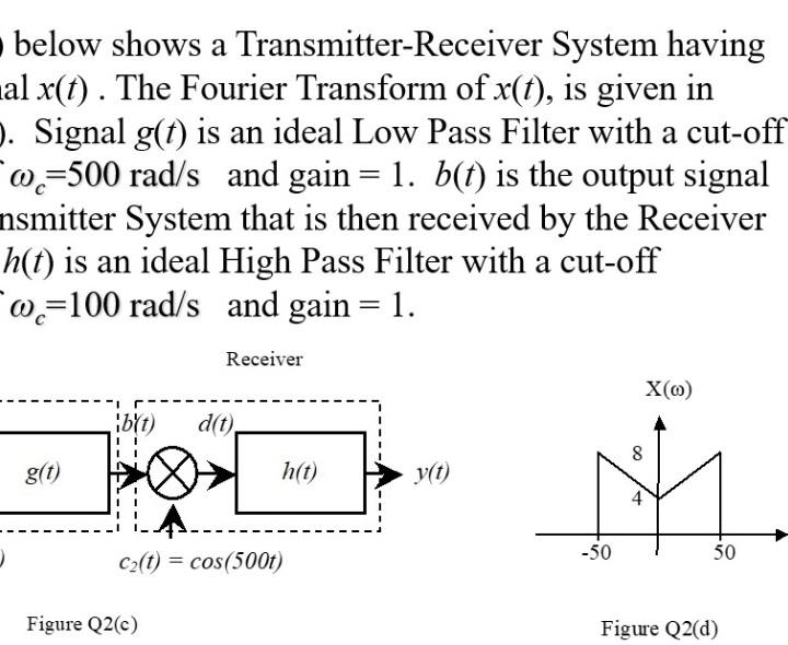 Solved below shows a Transmitter-Receiver System having al | Chegg.com