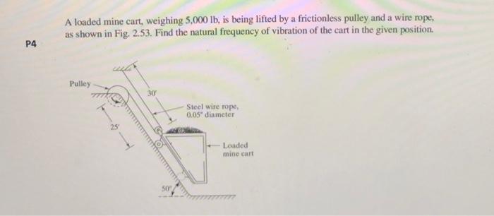 Solved A loaded mine cart, weighing 5,000lb, is being lifted | Chegg.com