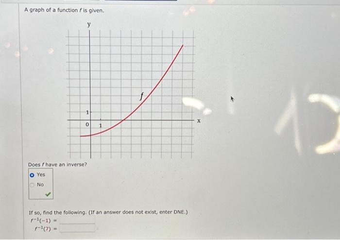 Solved A Graph Of A Function F Is Given Does F Have An 