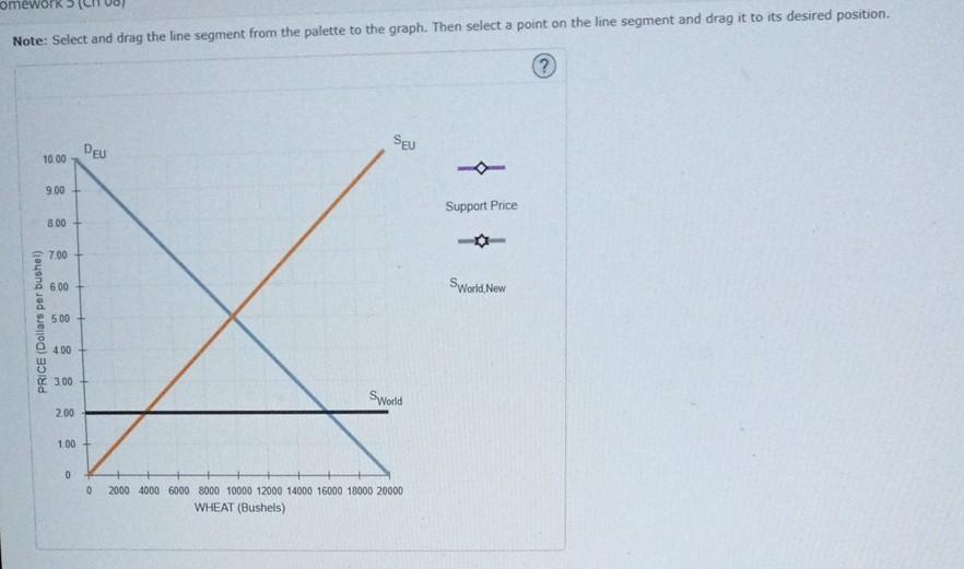 Solved 3. Variable levies The following graph shows the | Chegg.com
