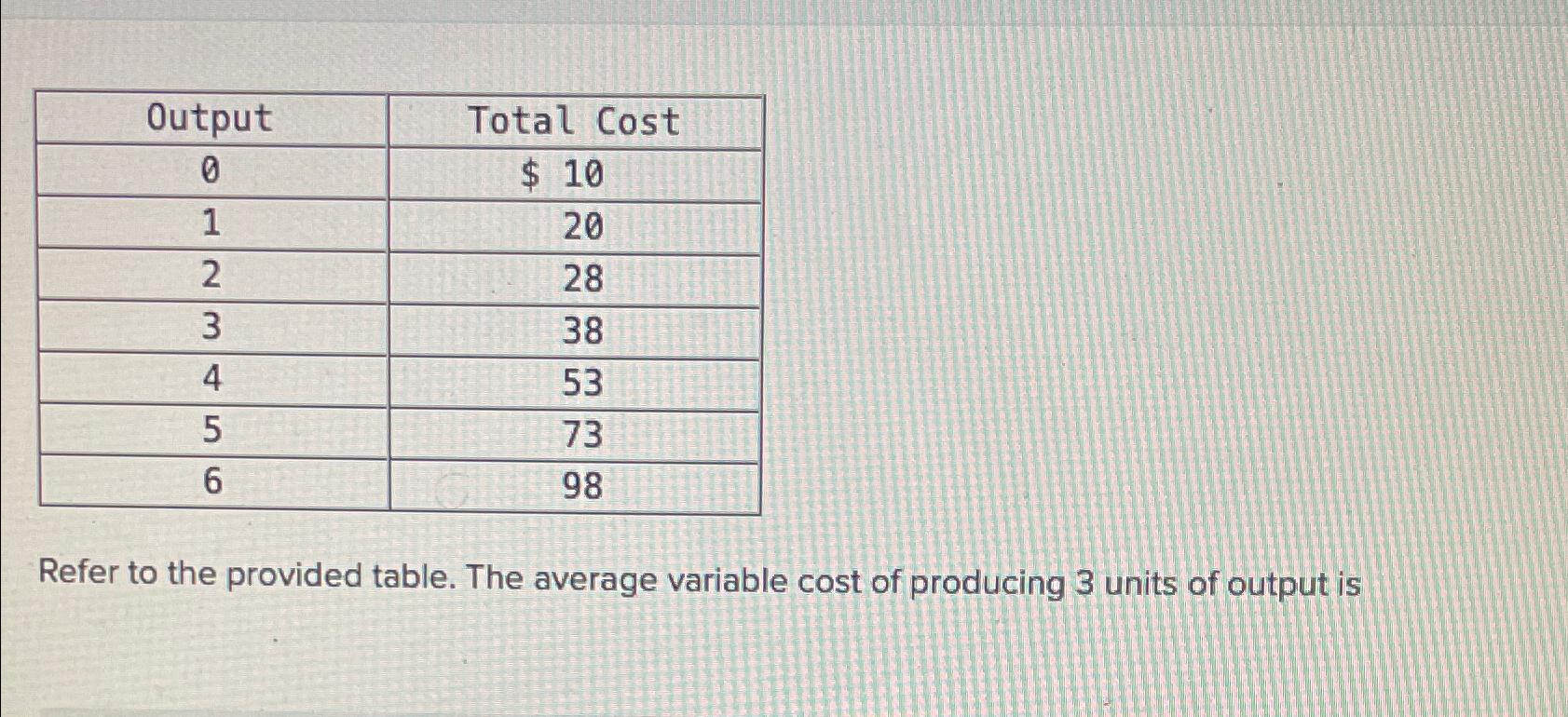 Solved \table[[Output,Total Cost],[0,$10 | Chegg.com