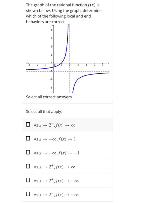 Solved The graph of the rational function f(x) is shown | Chegg.com