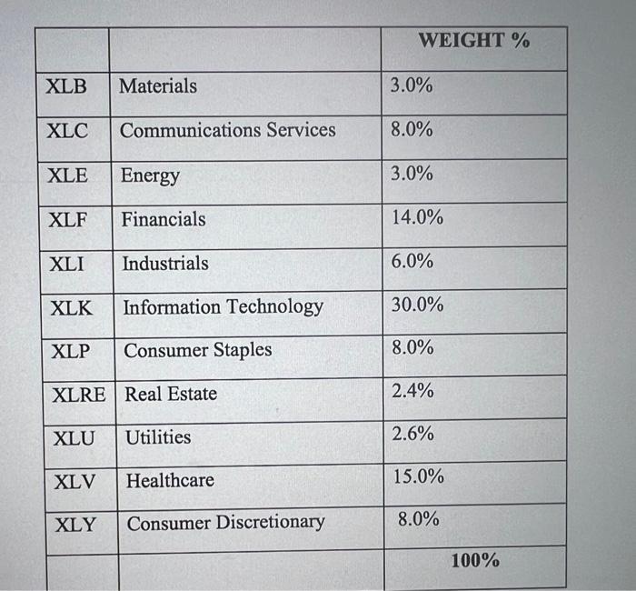 Prepare a performance report of Apple (AAPL) during | Chegg.com