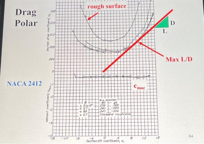 Solved plots are below. can someone explain and show step by | Chegg.com