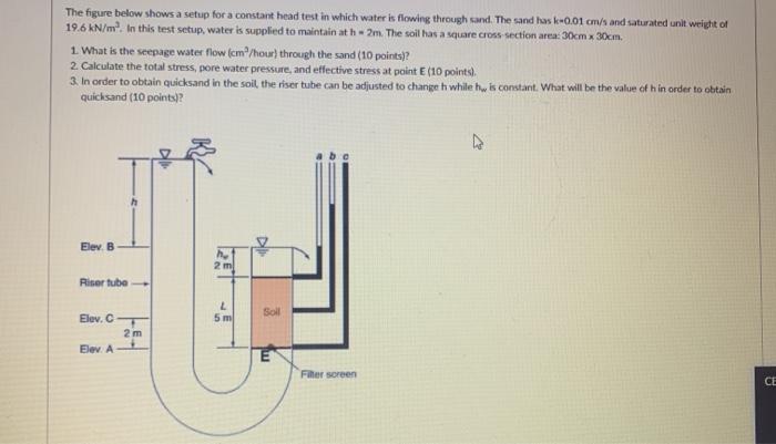 Solved The figure below shows a setup for a constant head | Chegg.com