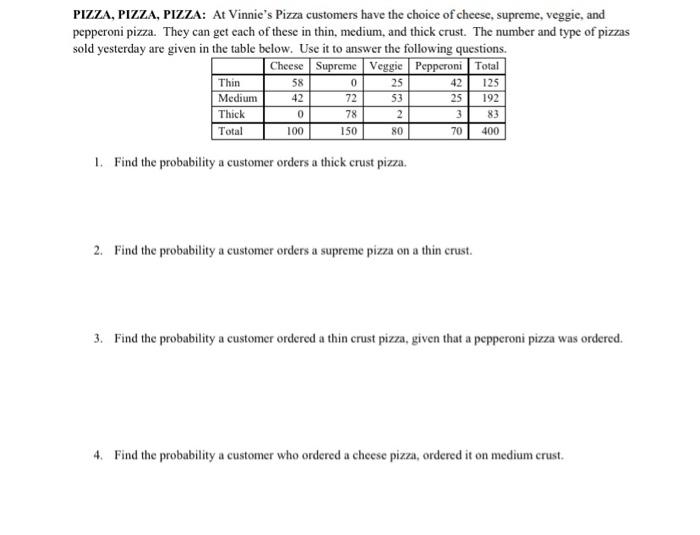 Solved PIZZA, PIZZA, PIZZA: At Vinnie's Pizza customers have | Chegg.com