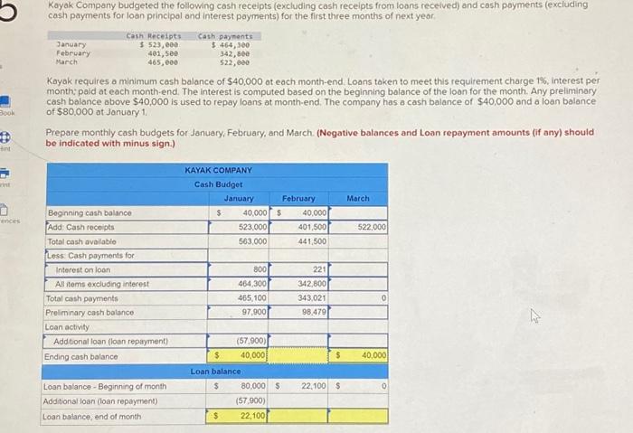 Solved Kayak Company budgeted the following cash receipts | Chegg.com