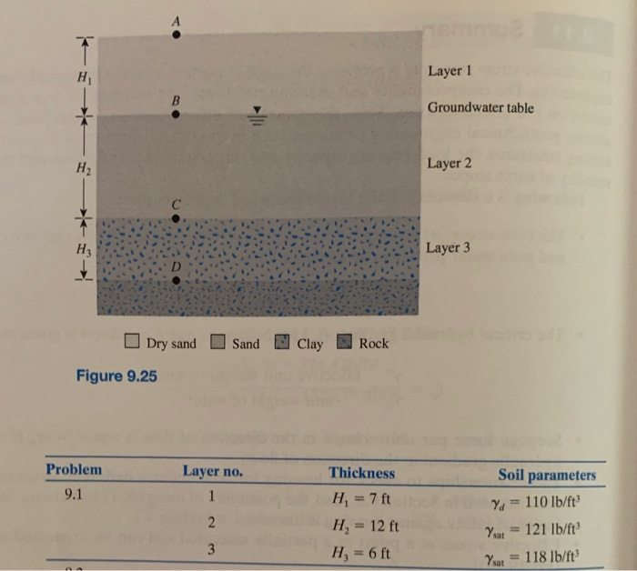Solved Problems 9.1 Through 9.3 A soil profile consisting of | Chegg.com