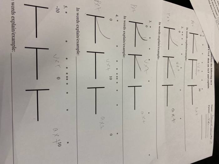 Solved Sketch/Translate the following to a PxT then a VxT | Chegg.com