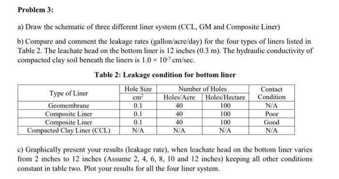 Solved a) Draw the schematic of three different liner system | Chegg.com