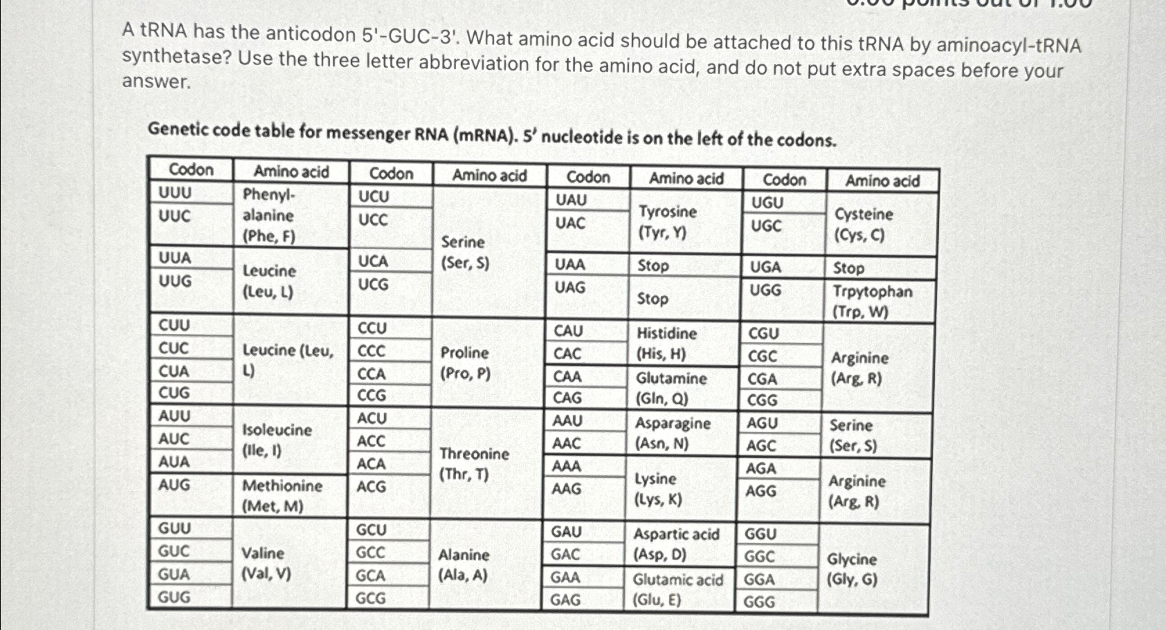 Solved A tRNA has the anticodon 5 '-GUC-3'. ﻿What amino acid | Chegg.com